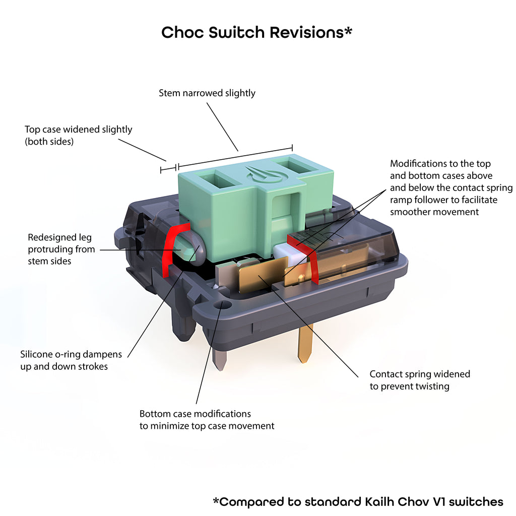 Ambients Silent Choc Switches – Lowprokb.ca
